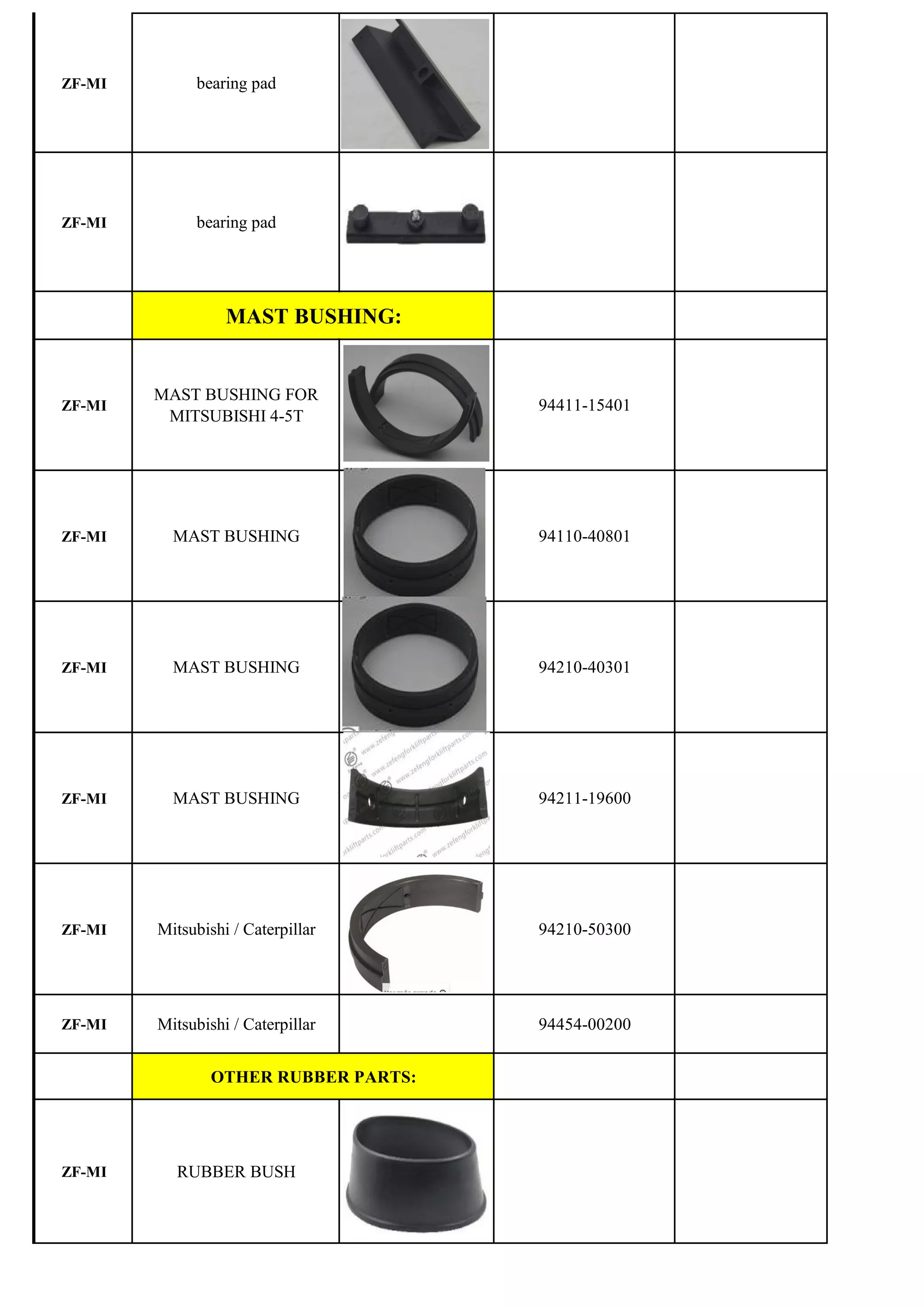 MITSUBISHI CAT forklift parts list from ZEFENG.pdf