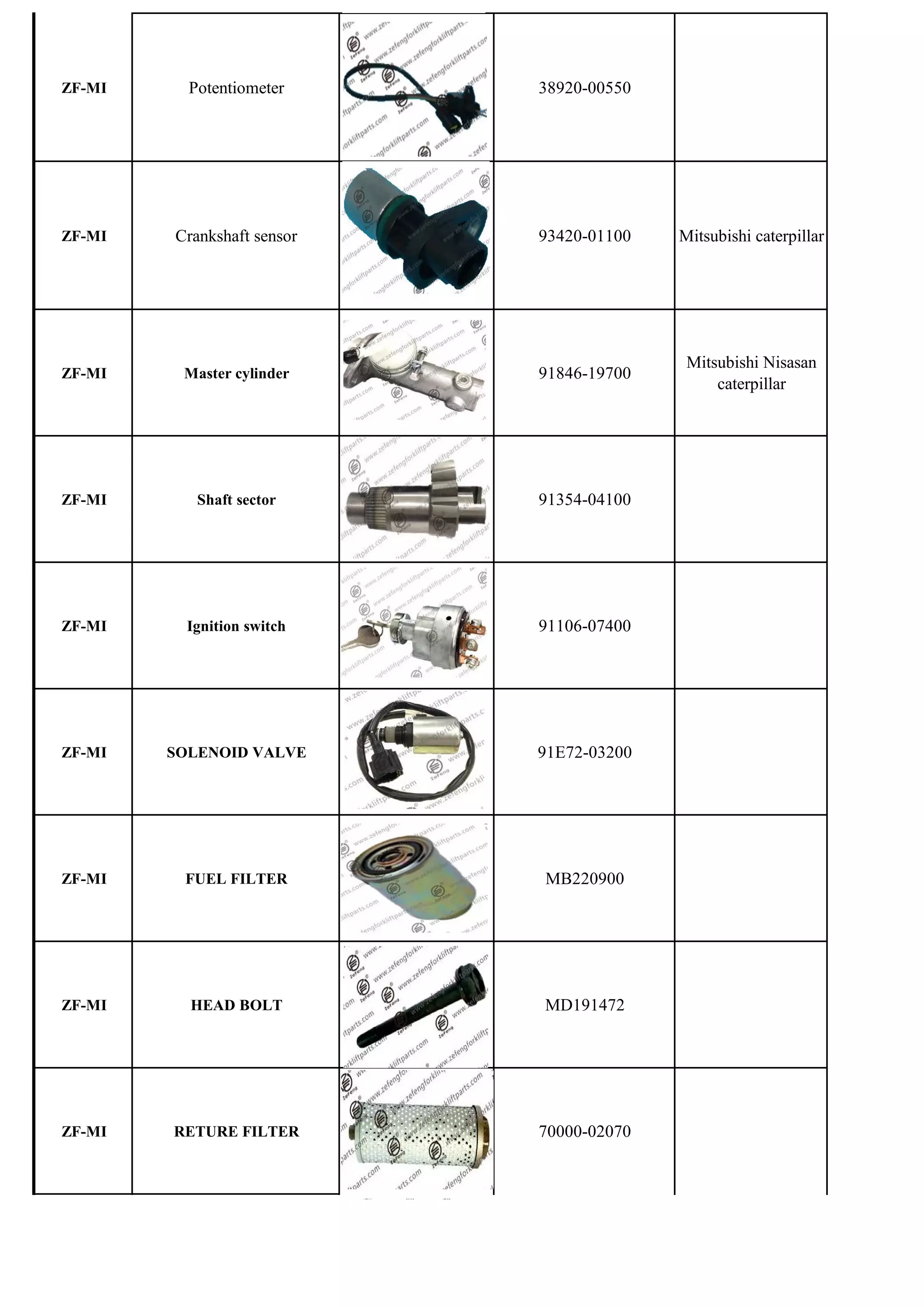 MITSUBISHI CAT forklift parts list from ZEFENG.pdf