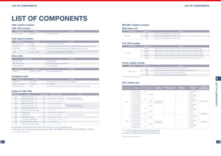 Mitsubishi cnc c80 series catalog | PDF