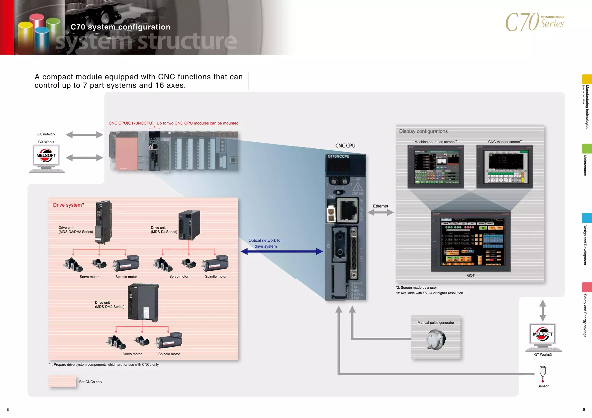 Mitsubishi cnc cnc c70 series | PDF