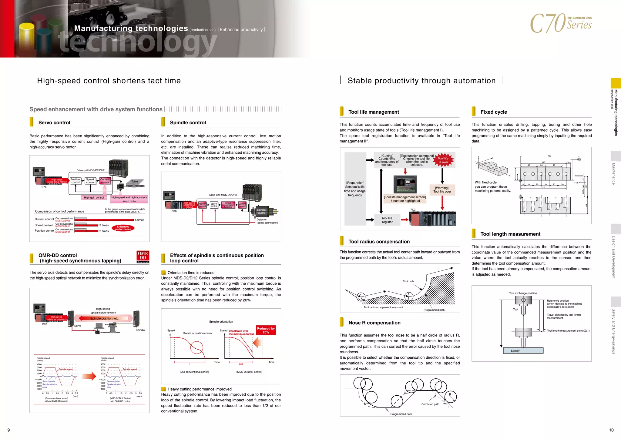 Mitsubishi cnc cnc c70 series | PDF
