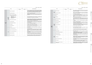 Mitsubishi cnc cnc c70 series | PDF