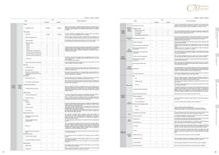 Mitsubishi cnc cnc c70 series | PDF