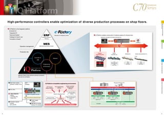 Mitsubishi cnc cnc c70 series | PDF
