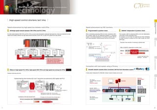 Mitsubishi cnc cnc c70 series | PDF