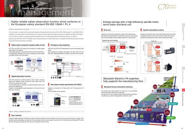 Mitsubishi cnc cnc c70 series | PDF