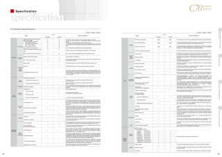 Mitsubishi cnc cnc c70 series dienhathe.vn | Radio Control | Hobbies ...