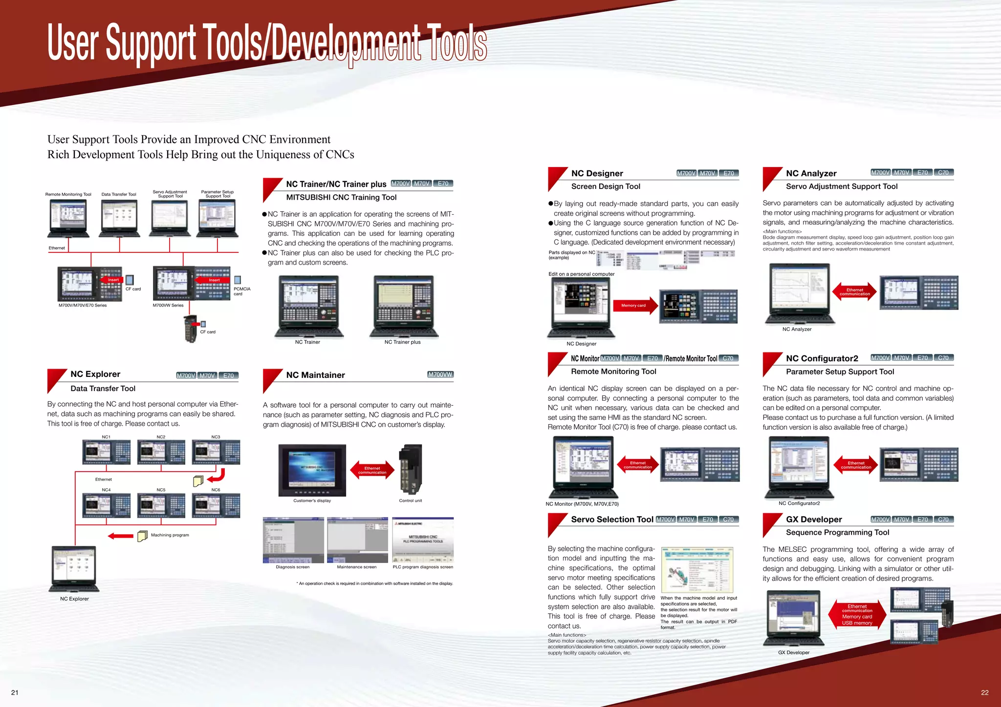 Mitsubishi cnc cnc general catalog | PDF
