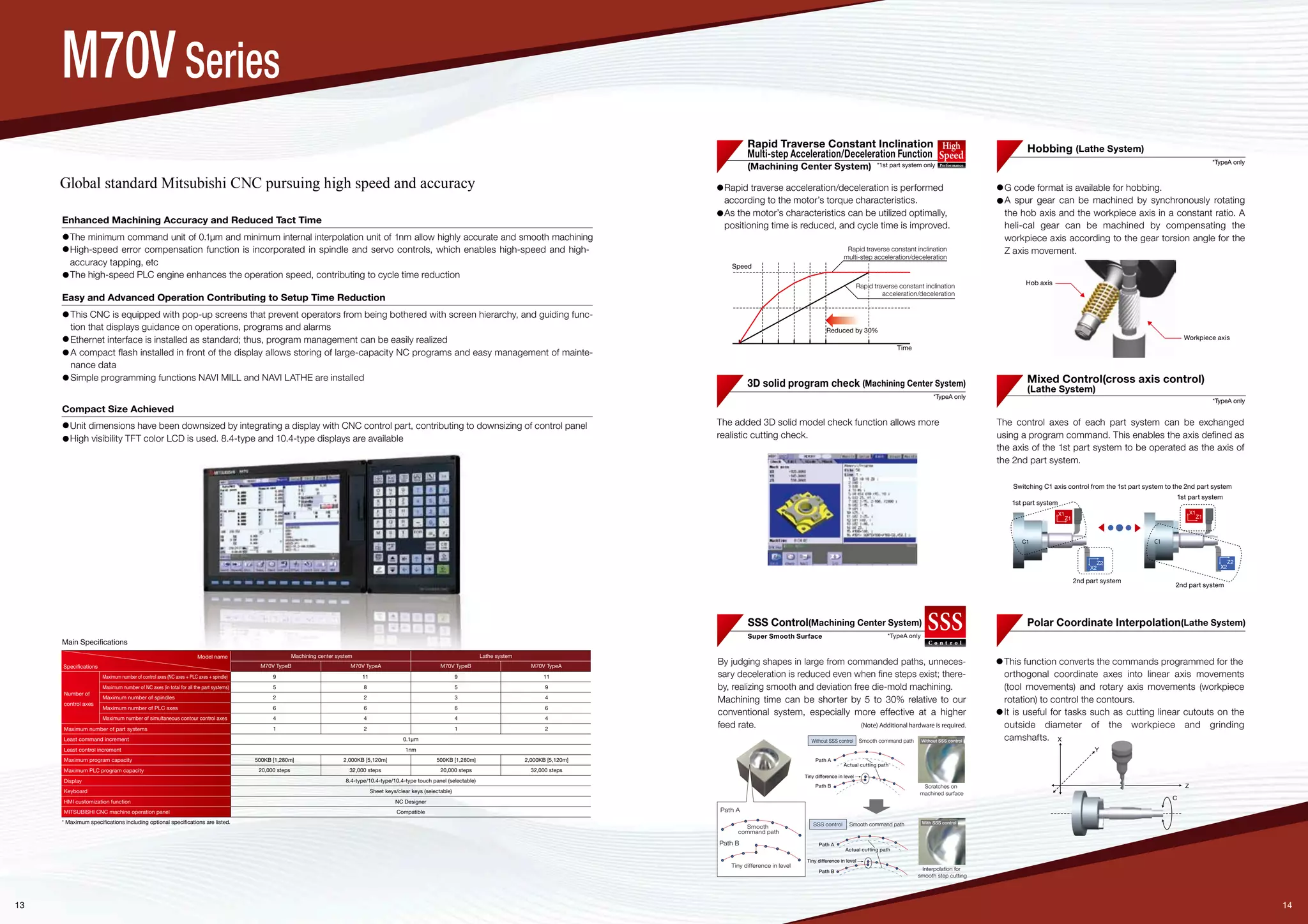 Mitsubishi cnc cnc general catalog | PDF