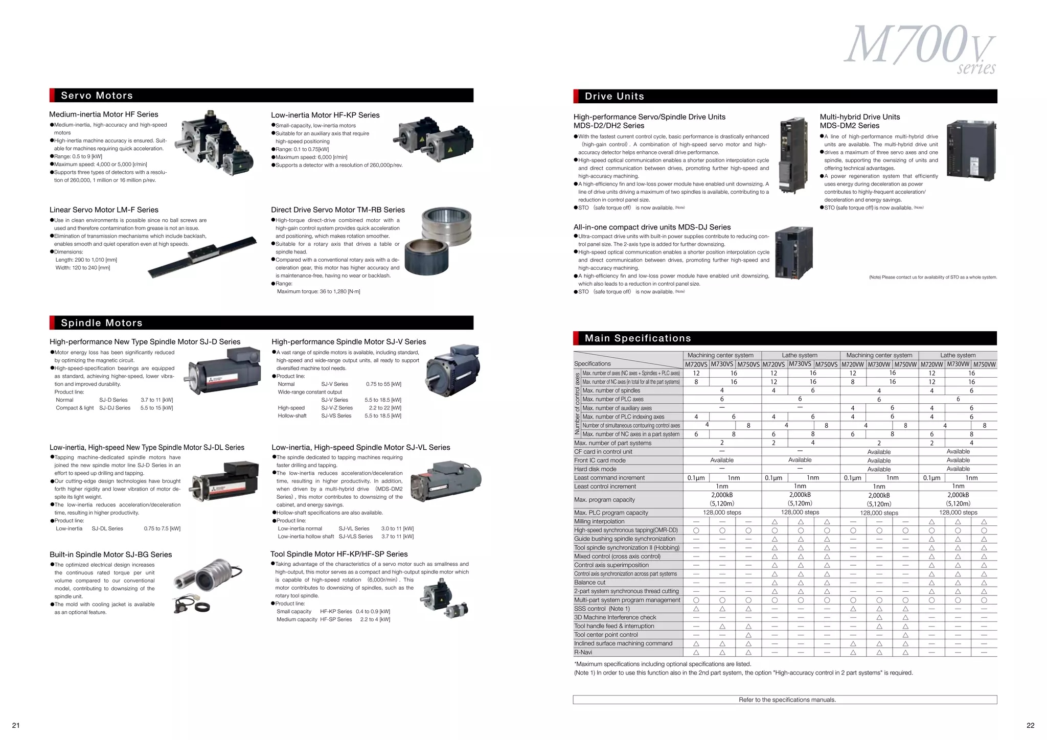 Mitsubishi cnc cnc m700 v series-dienhathe.vn