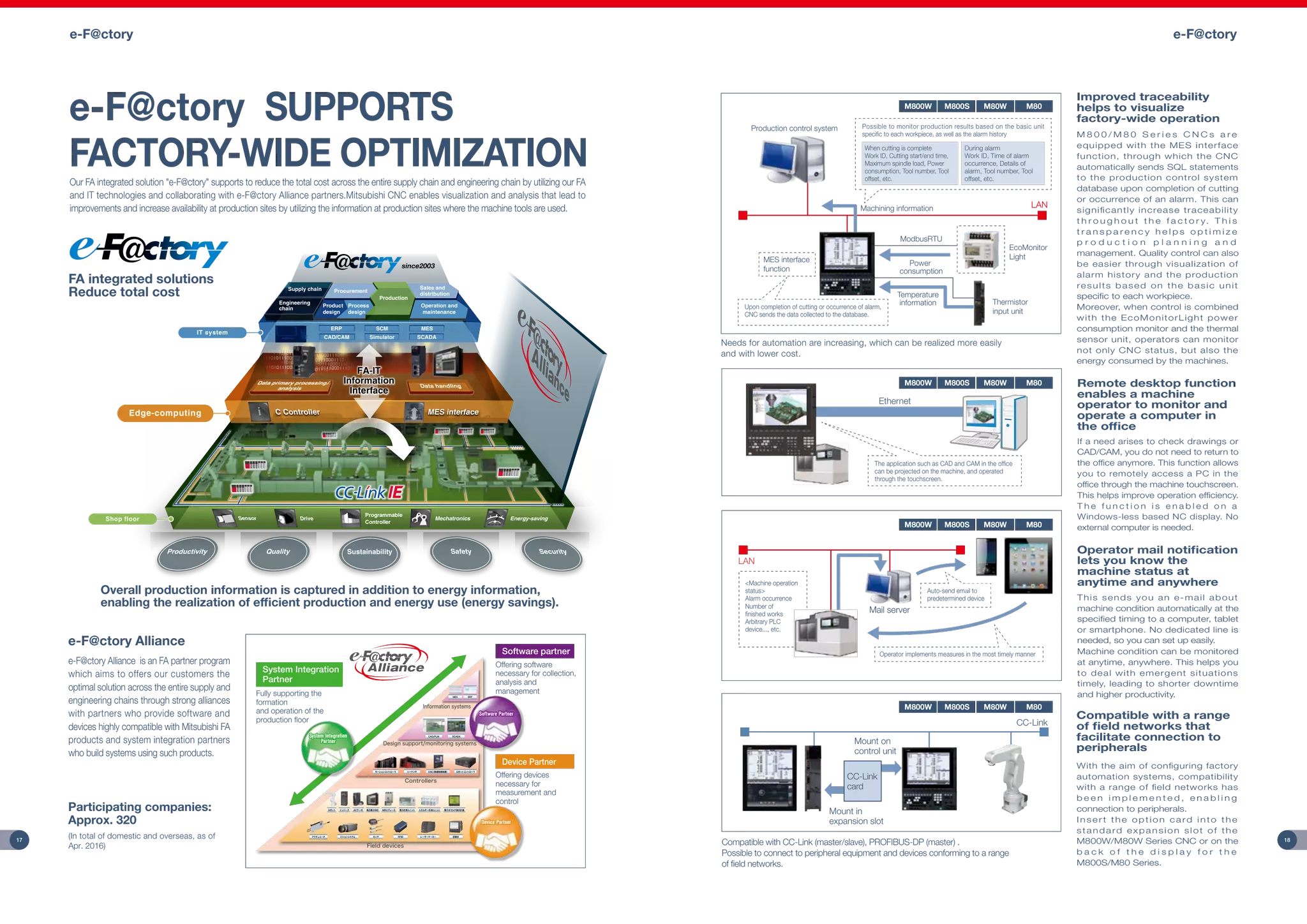 Mitsubishi cnc cnc m800-m80 series | PDF