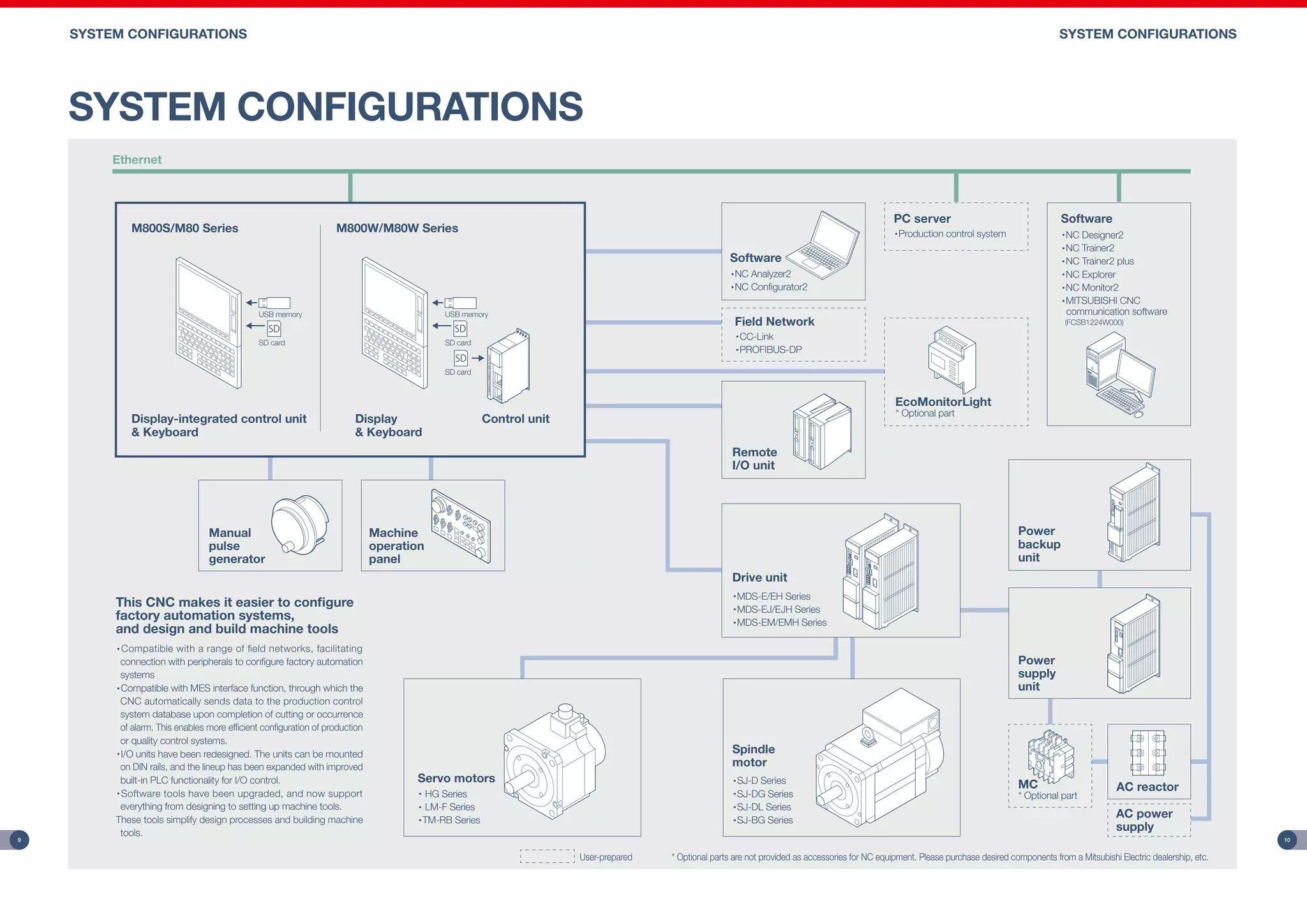 Mitsubishi cnc cnc m800-m80 series | PDF