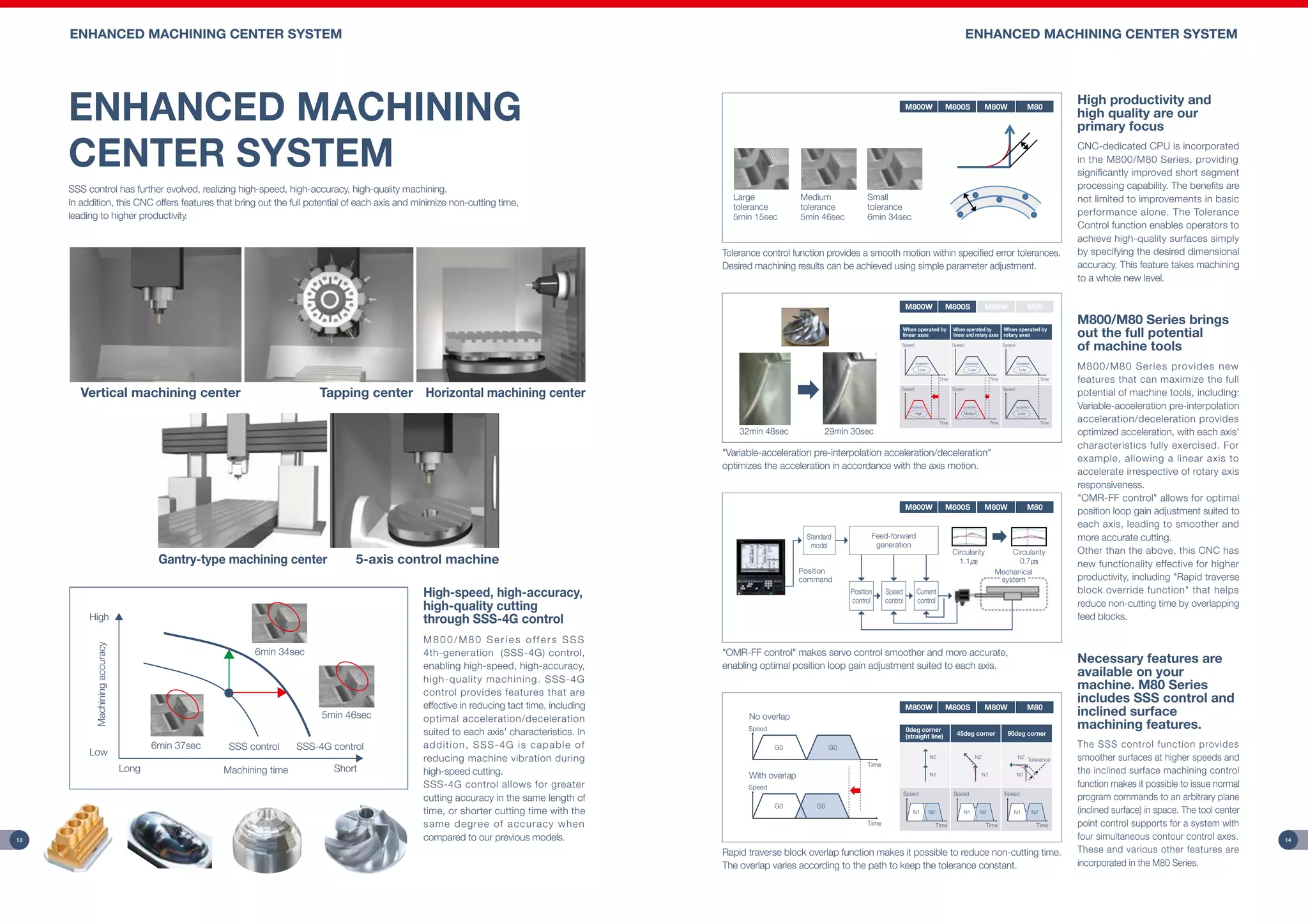 Mitsubishi cnc cnc m800-m80 series | PDF