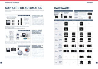 Mitsubishi cnc cnc m800-m80 series | PDF