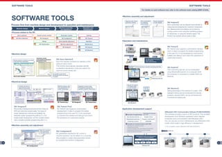 Mitsubishi cnc cnc m800-m80 series | PDF