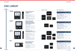 Mitsubishi cnc cnc m800-m80 series | PDF