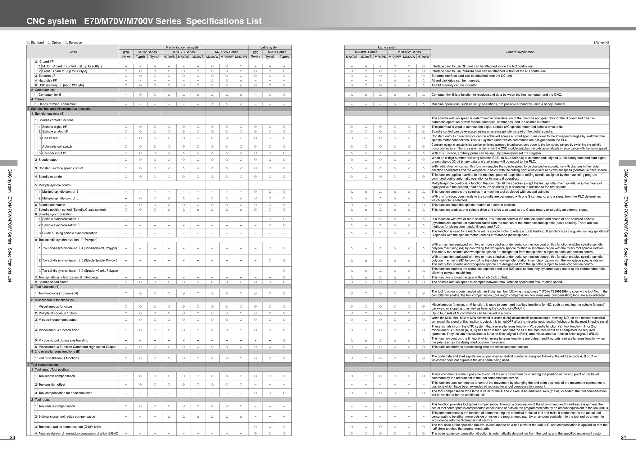 Mitsubishi cnc nc specification selection guide e70-m70 v-m700v series ...