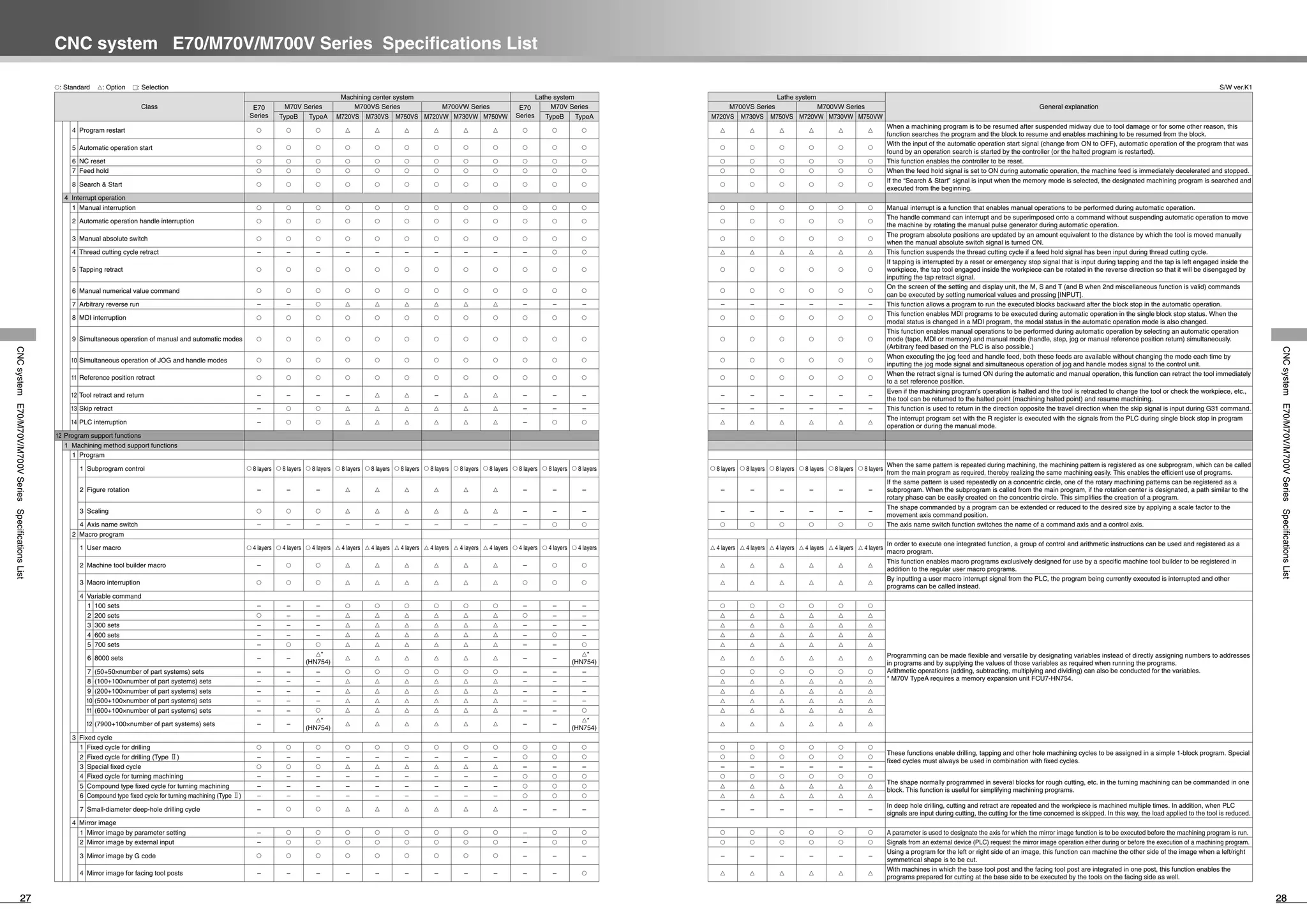 Mitsubishi cnc nc specification selection guide e70-m70 v-m700v series ...
