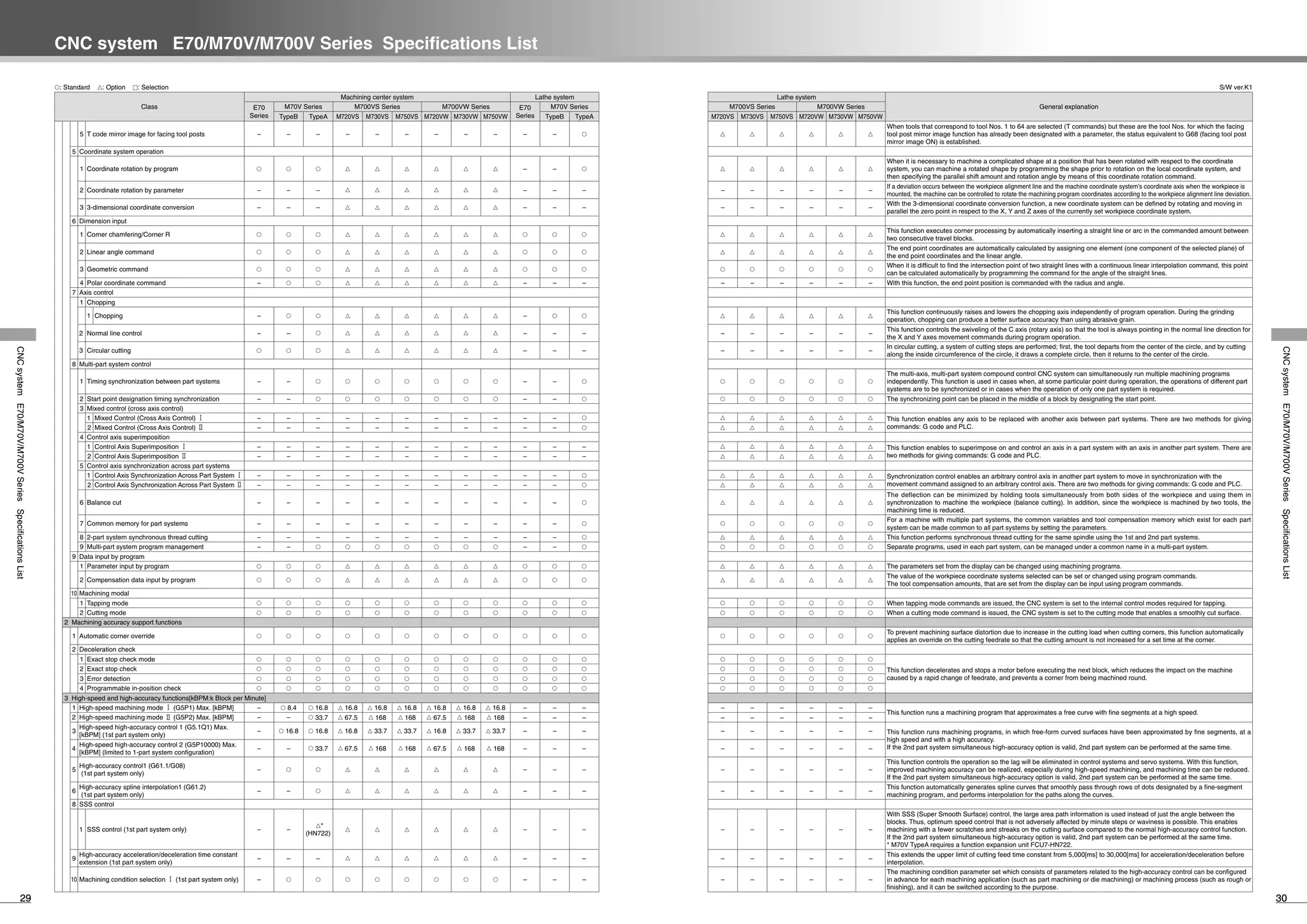 Mitsubishi cnc nc specification selection guide e70-m70 v-m700v series ...
