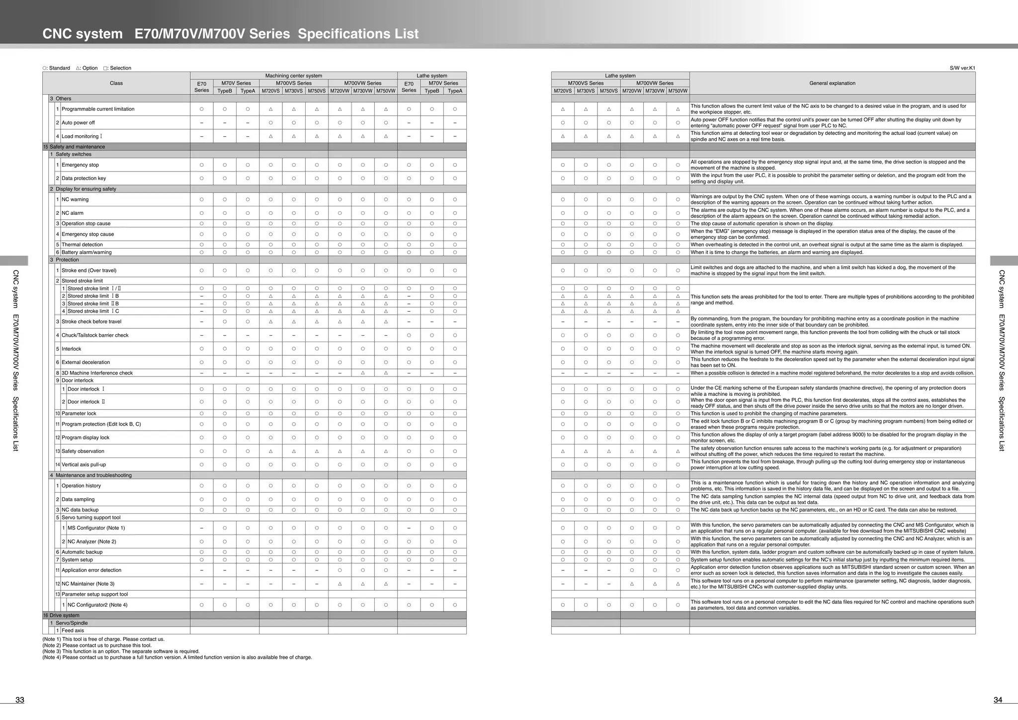 Mitsubishi cnc nc specification selection guide e70-m70 v-m700v series ...