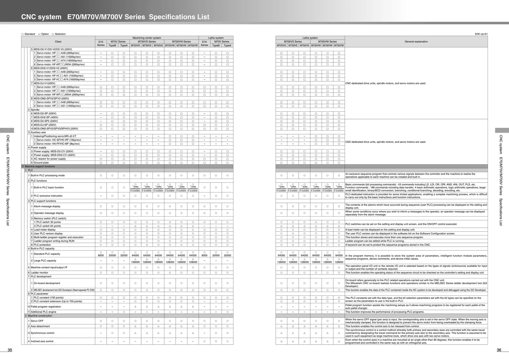 Mitsubishi cnc nc specification selection guide e70-m70 v-m700v series ...