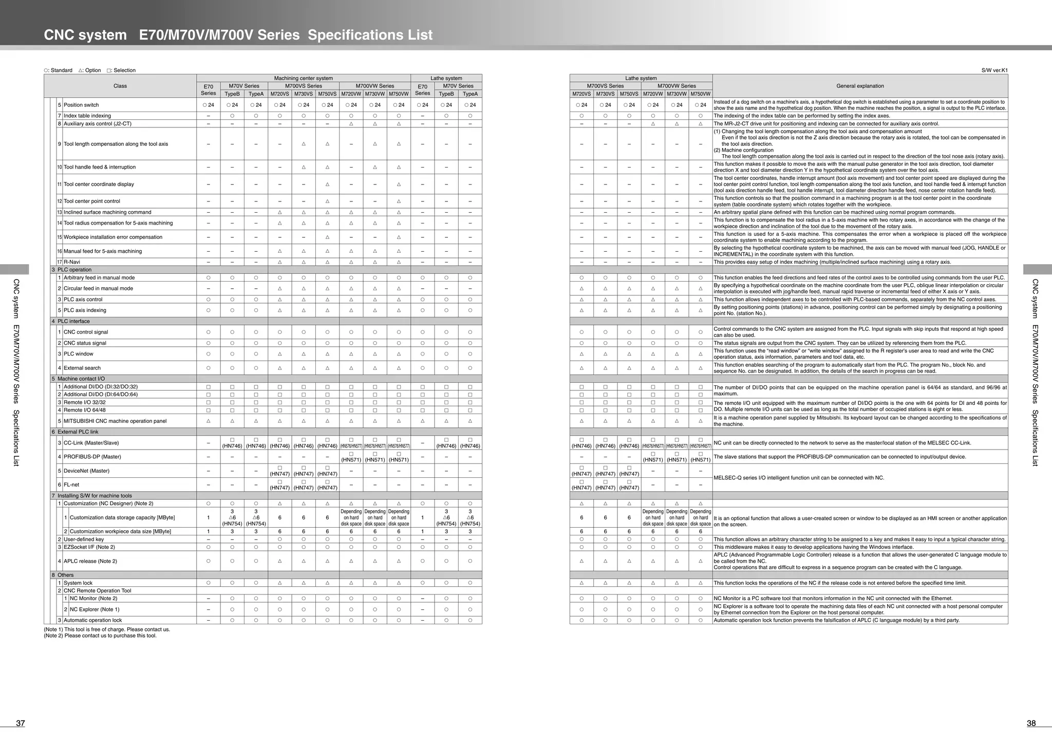 Mitsubishi cnc nc specification selection guide e70-m70 v-m700v series ...