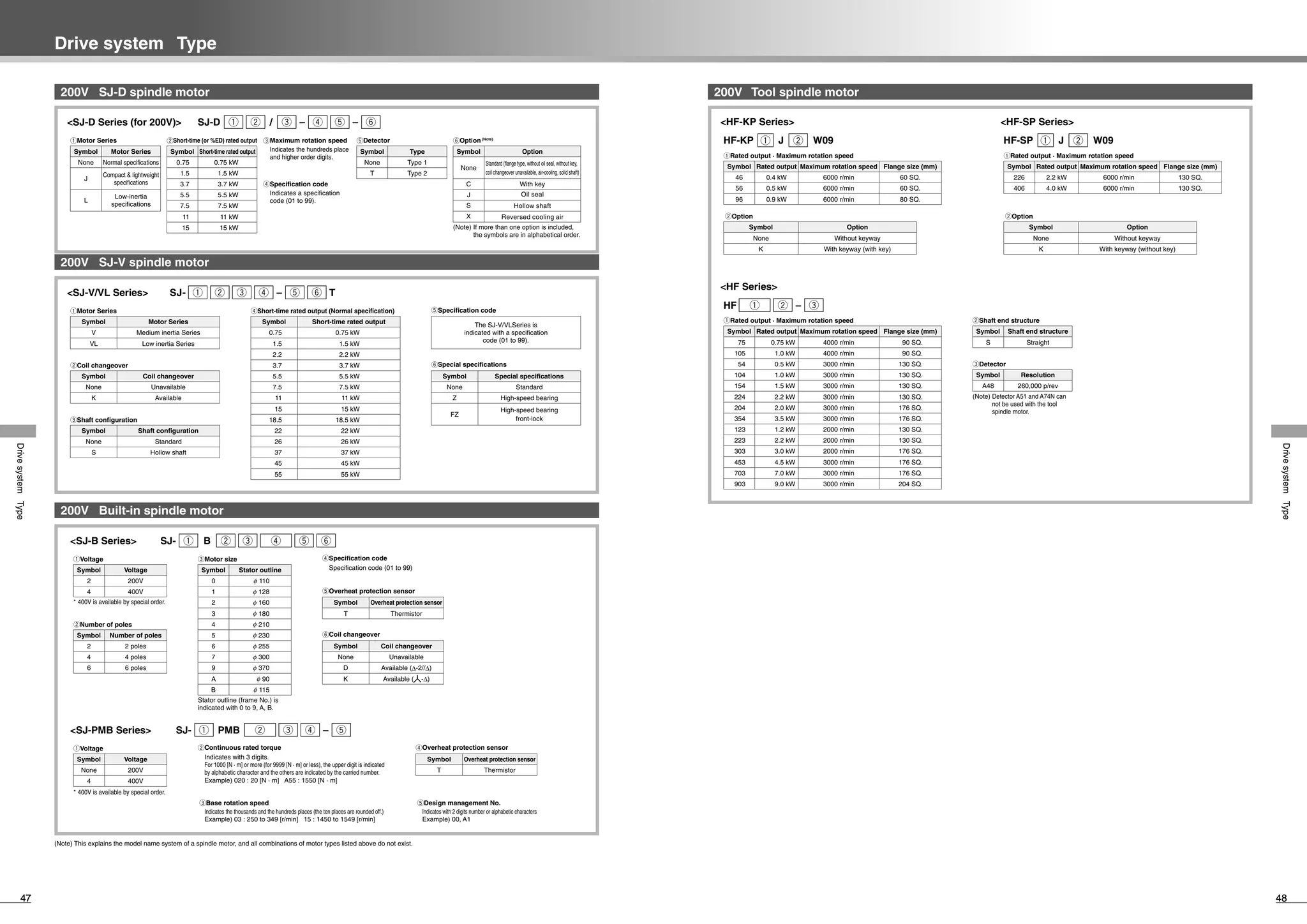 Mitsubishi cnc nc specification selection guide e70-m70 v-m700v series ...