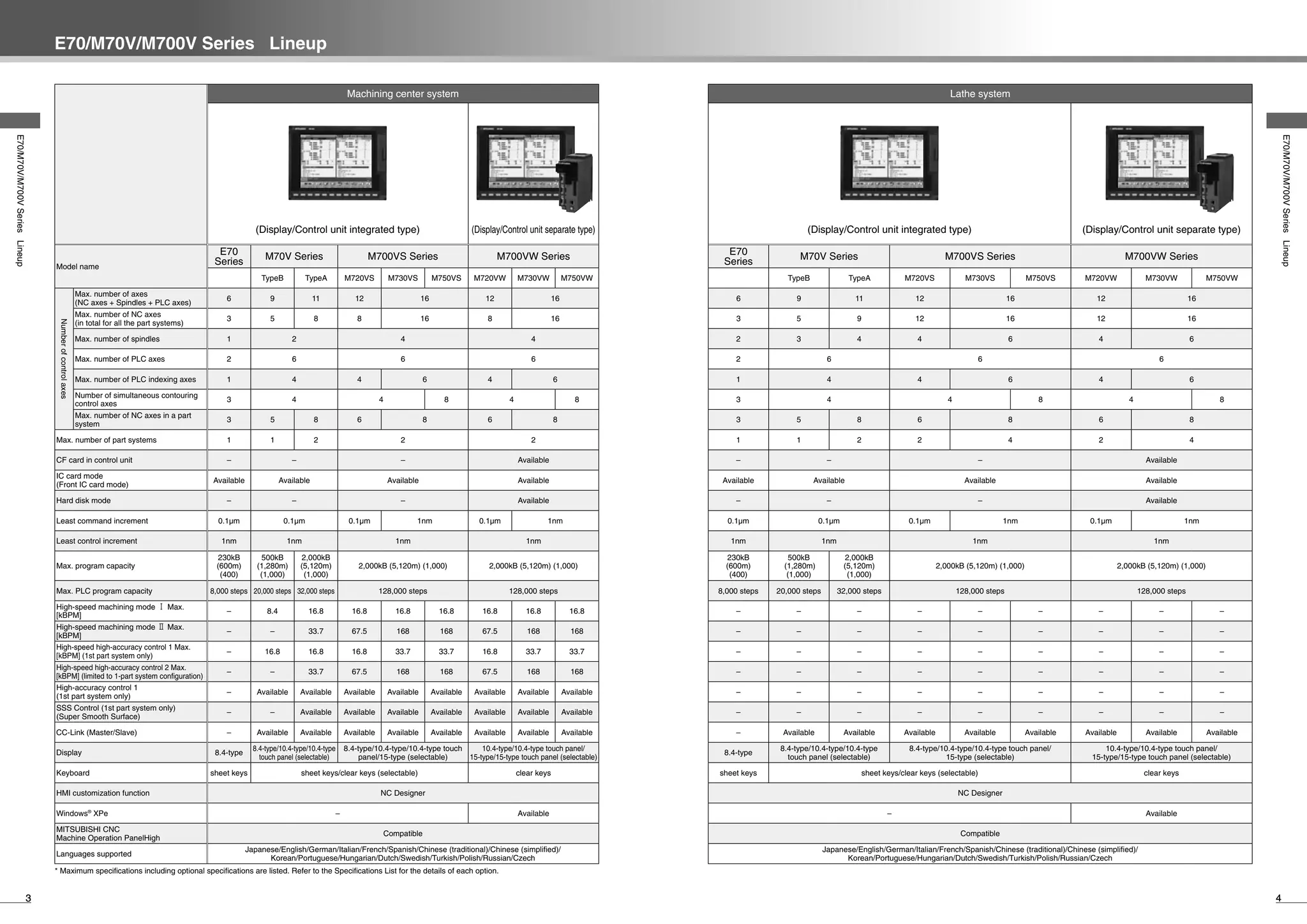 Mitsubishi cnc nc specification selection guide e70-m70 v-m700v series ...