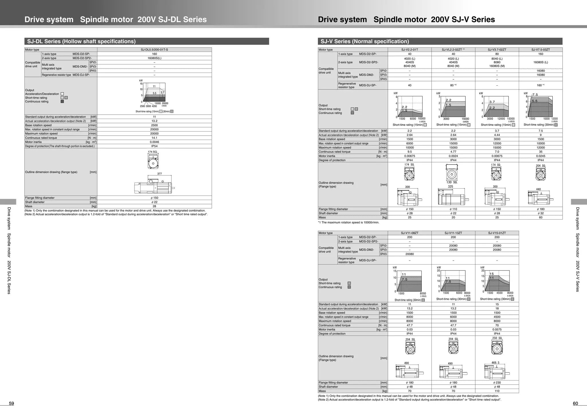 Mitsubishi cnc nc specification selection guide e70-m70 v-m700v series ...