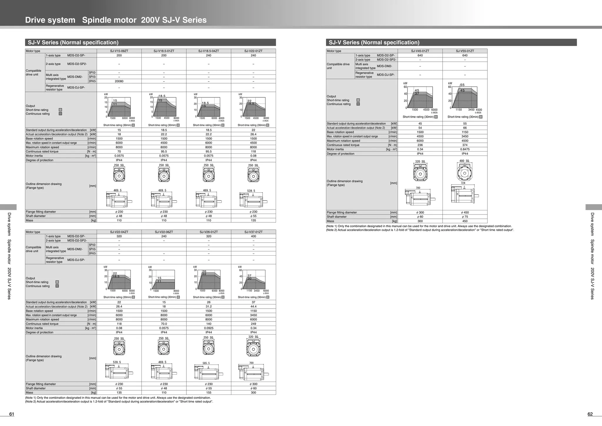 Mitsubishi cnc nc specification selection guide e70-m70 v-m700v series ...