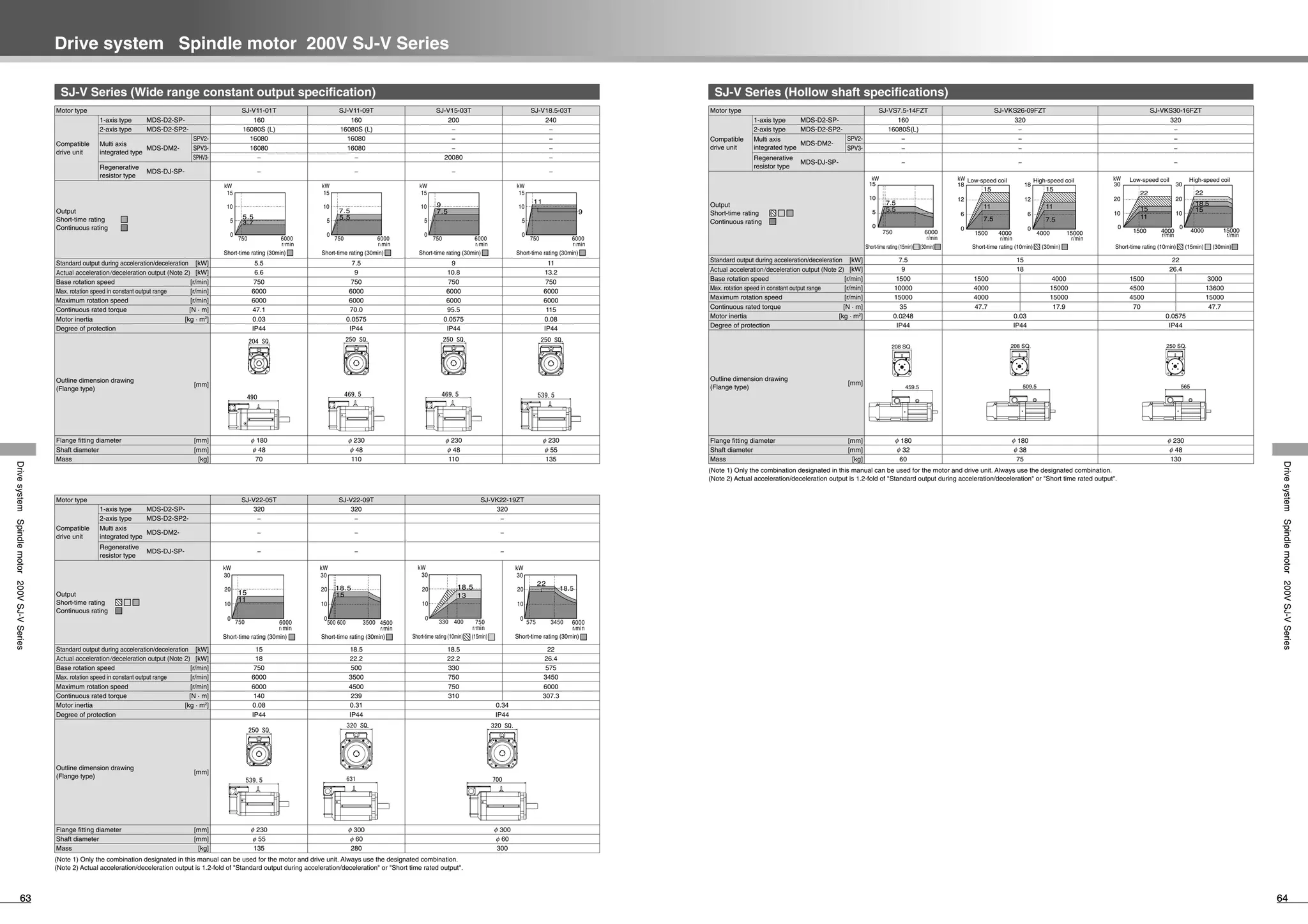 Mitsubishi cnc nc specification selection guide e70-m70 v-m700v series ...