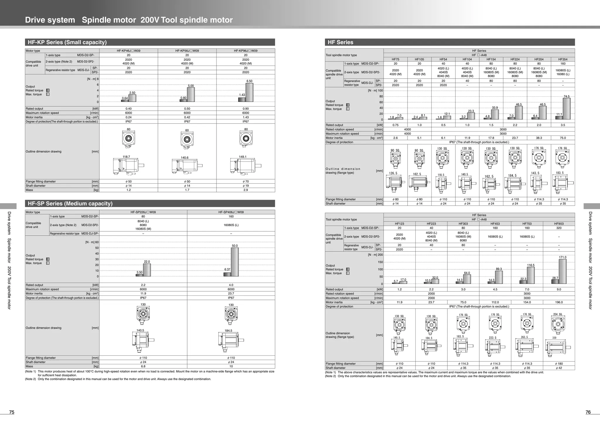 Mitsubishi cnc nc specification selection guide e70-m70 v-m700v series ...