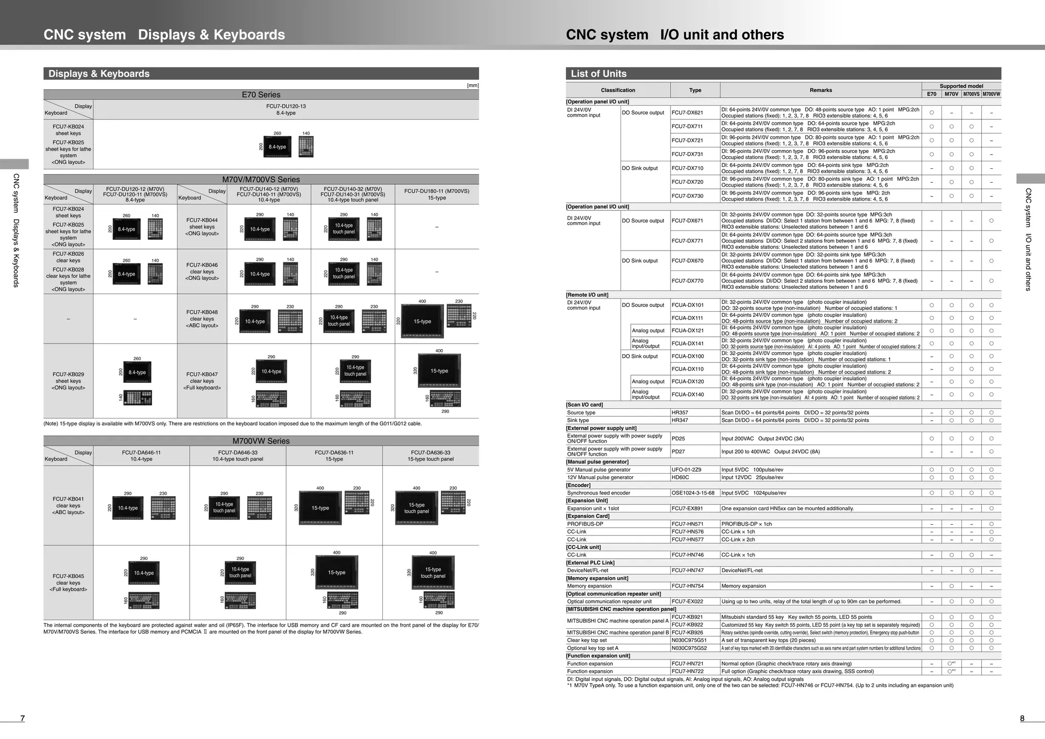 Mitsubishi cnc nc specification selection guide e70-m70 v-m700v series ...