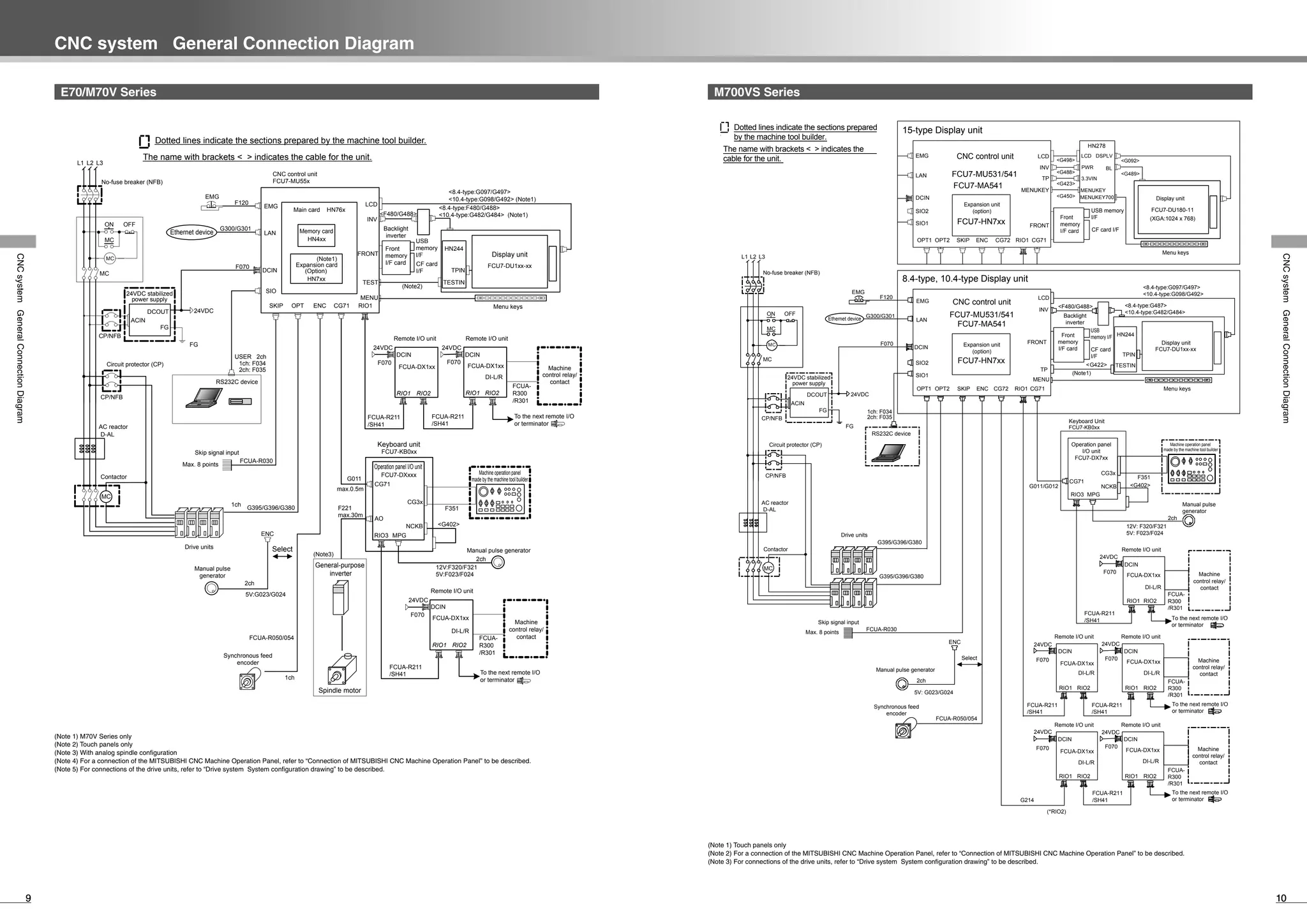 Mitsubishi cnc nc specification selection guide e70-m70 v-m700v series ...
