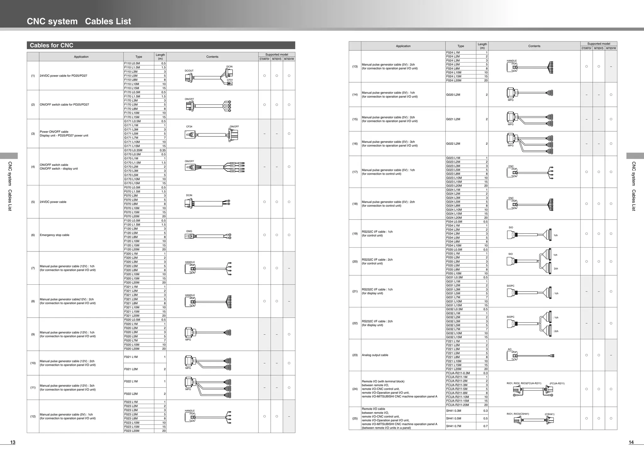 Mitsubishi cnc nc specification selection guide e70-m70 v-m700v series ...