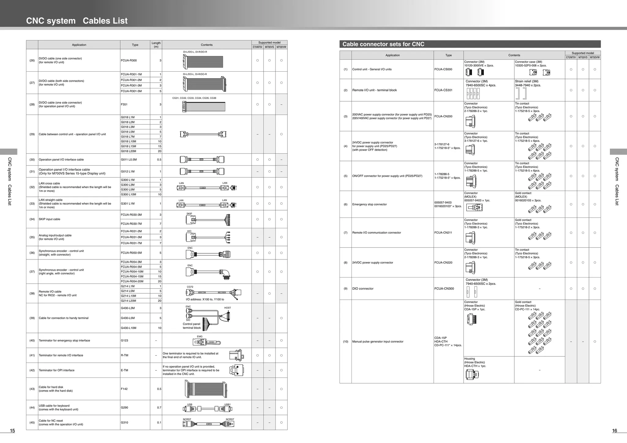 Mitsubishi cnc nc specification selection guide e70-m70 v-m700v series ...