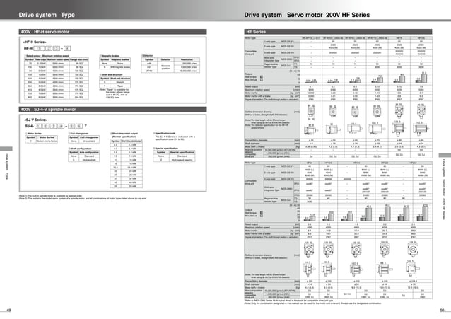 Mitsubishi cnc nc specification selection guide e70-m70 v-m700v series ...