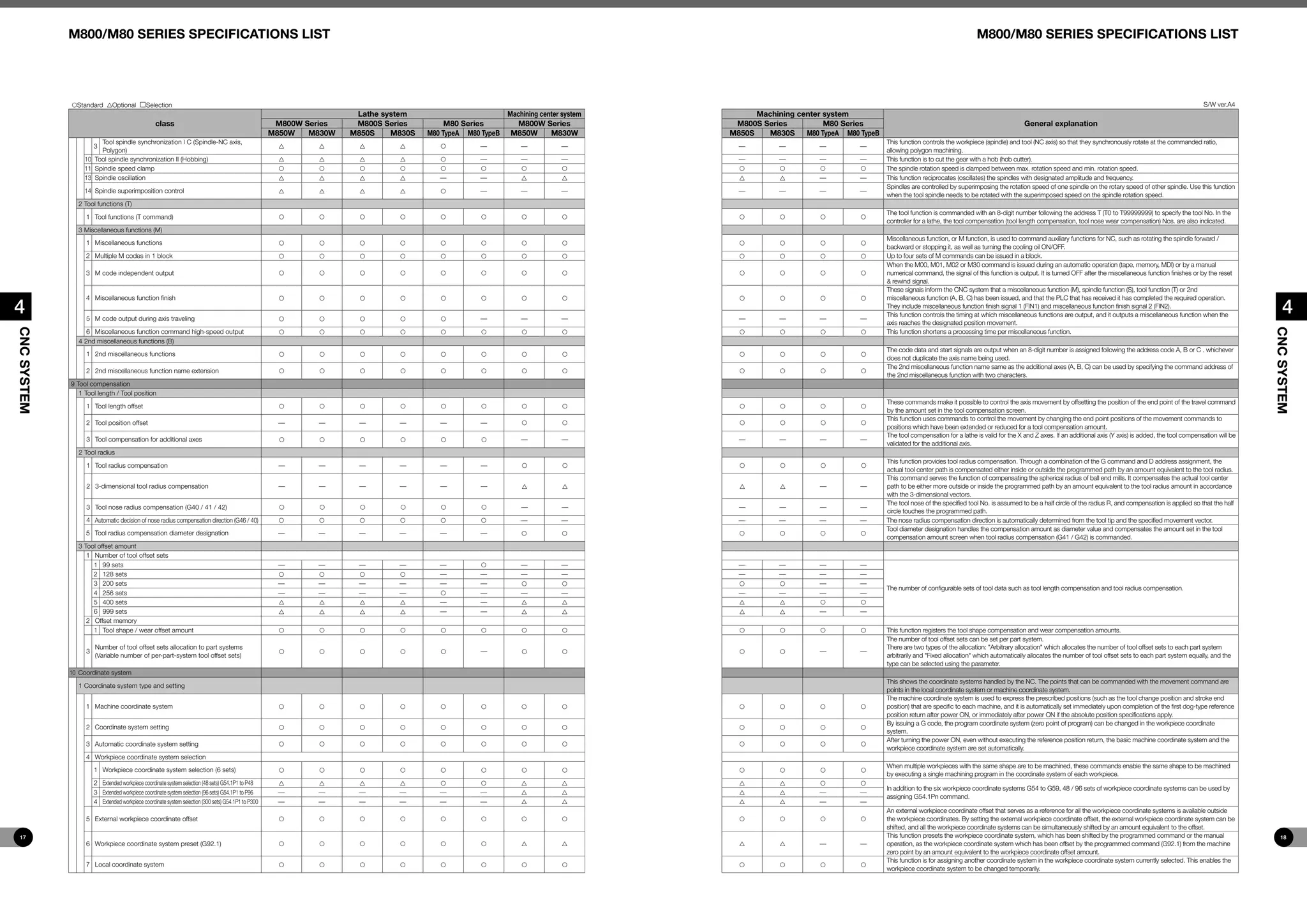 Mitsubishi cnc nc specification selection guide m800-m80 series | PDF