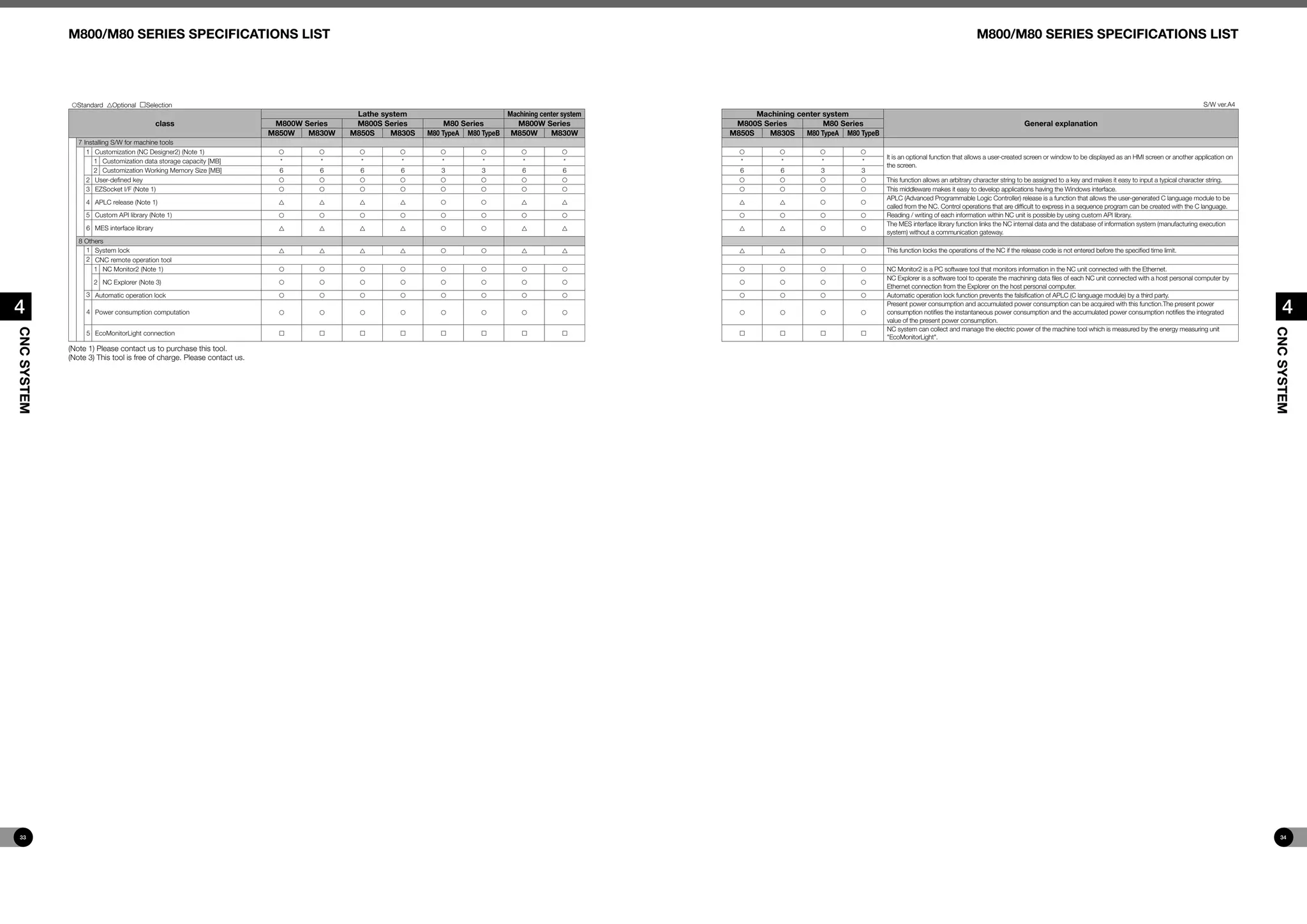Mitsubishi cnc nc specification selection guide m800-m80 series | PDF