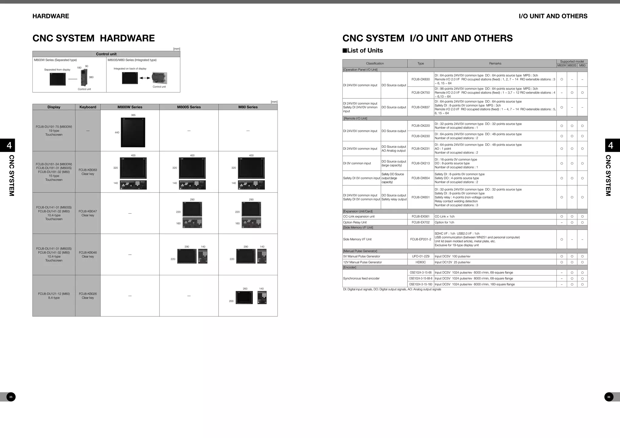 Mitsubishi cnc nc specification selection guide m800-m80 series | PDF
