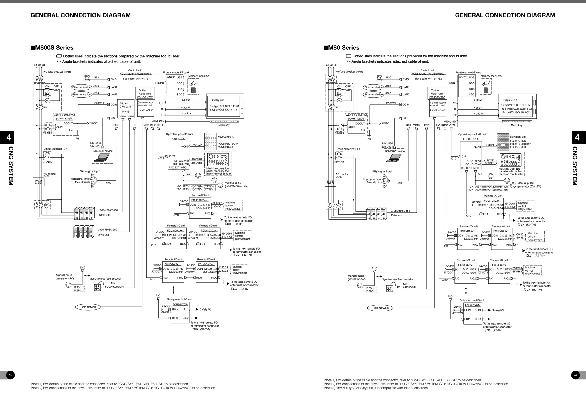Mitsubishi cnc nc specification selection guide m800-m80 series | PDF
