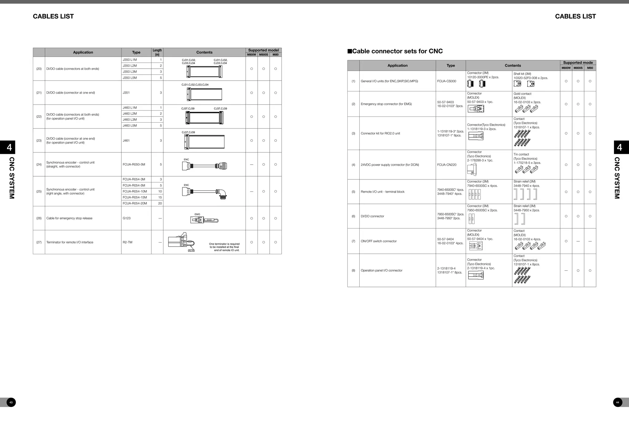 Mitsubishi cnc nc specification selection guide m800-m80 series | PDF