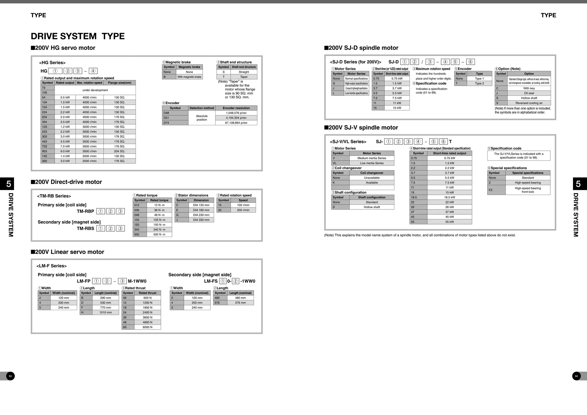 Mitsubishi cnc nc specification selection guide m800-m80 series | PDF