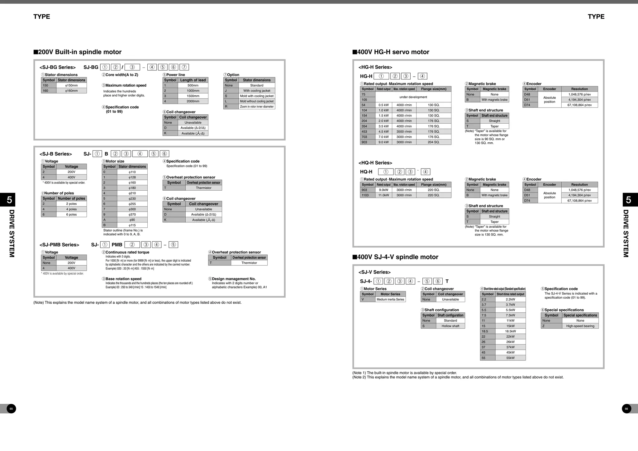 Mitsubishi cnc nc specification selection guide m800-m80 series | PDF