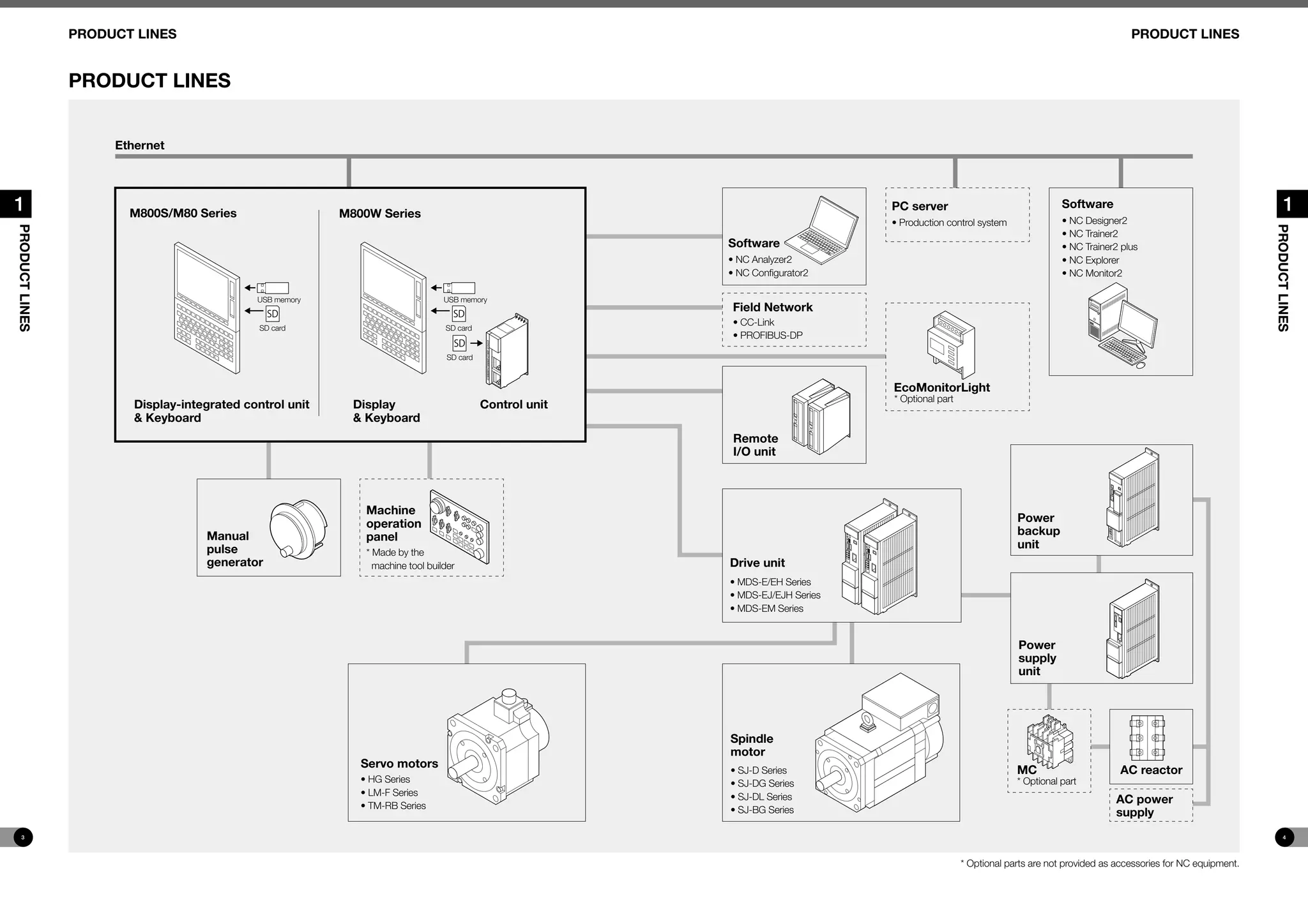 Mitsubishi cnc nc specification selection guide m800-m80 series | PDF