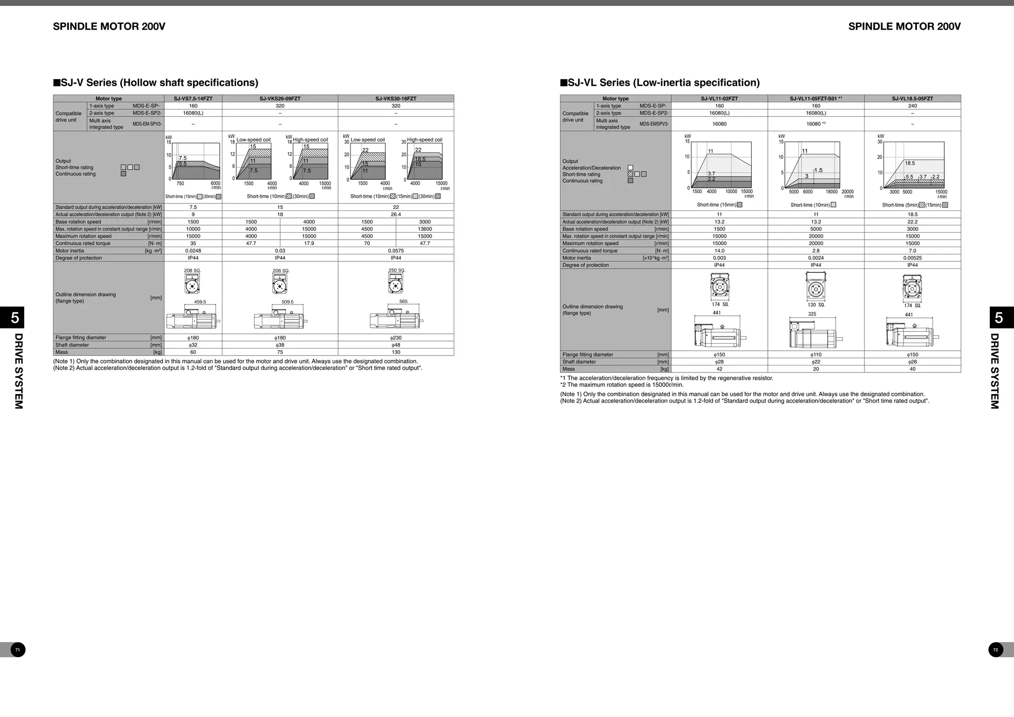 Mitsubishi cnc nc specification selection guide m800-m80 series | PDF