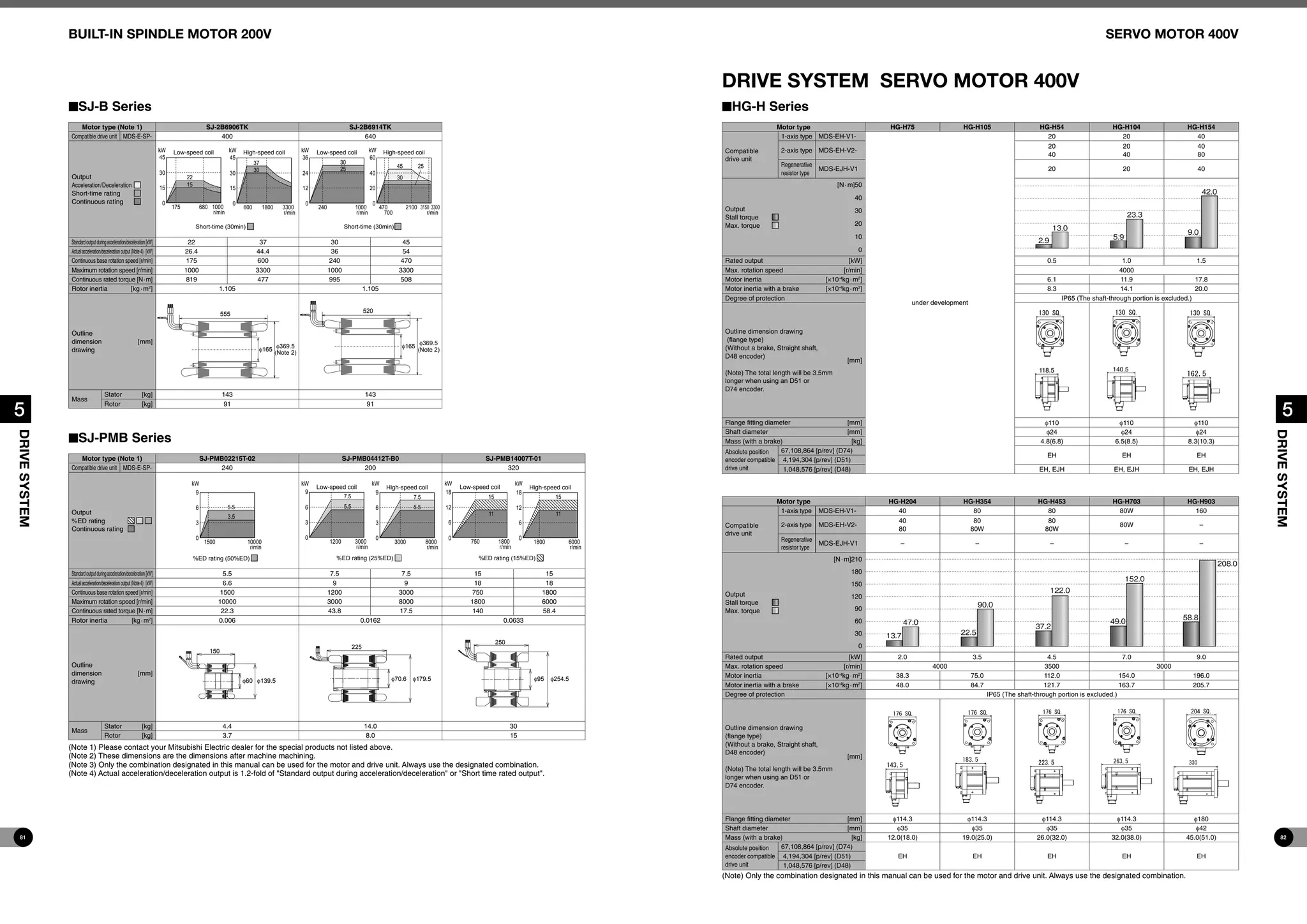 Mitsubishi cnc nc specification selection guide m800-m80 series | PDF