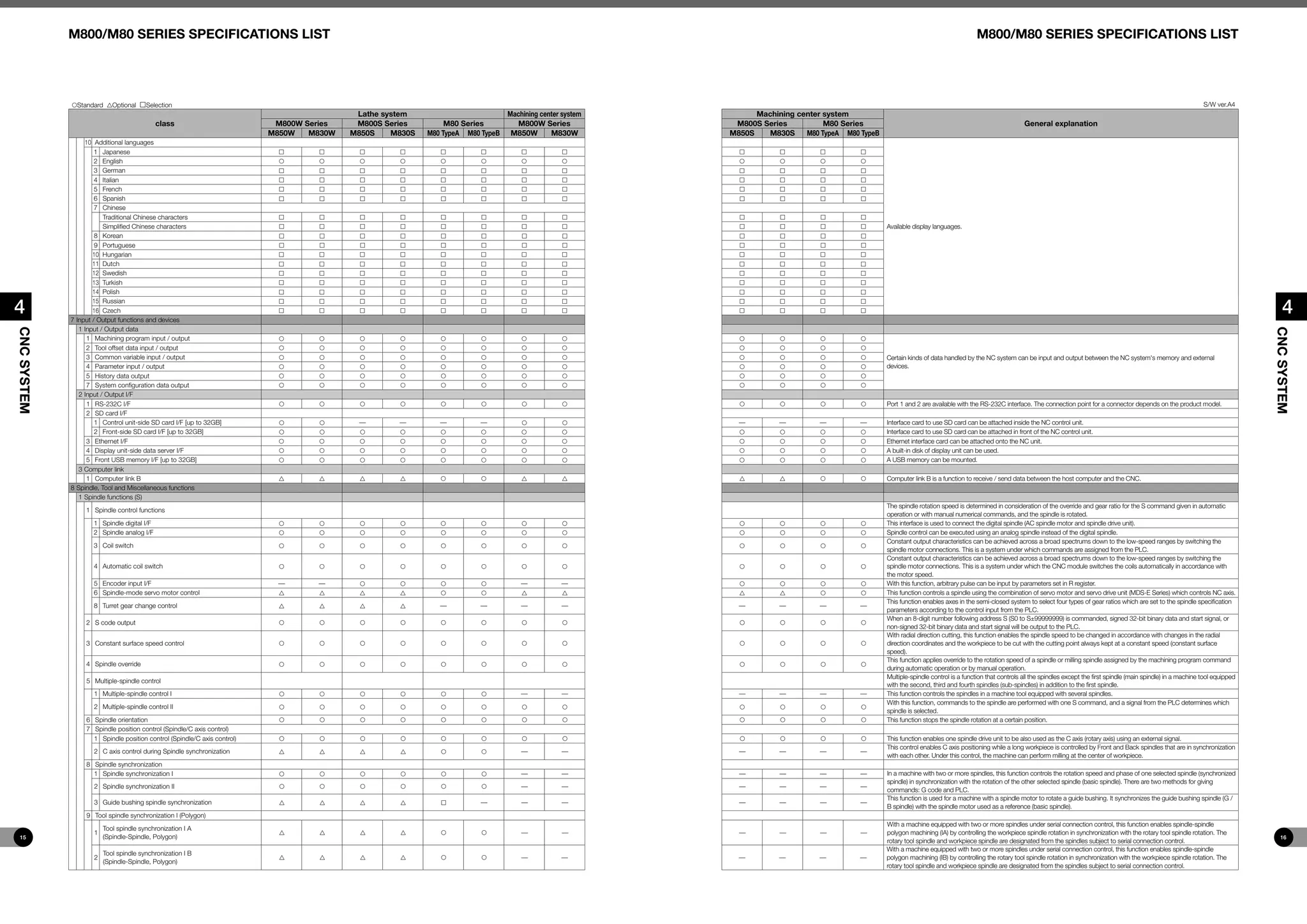 Mitsubishi cnc nc specification selection guide m800-m80 series | PDF