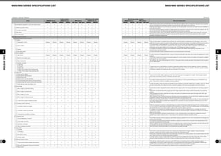 Mitsubishi cnc nc specification selection guide m800-m80 series | PDF