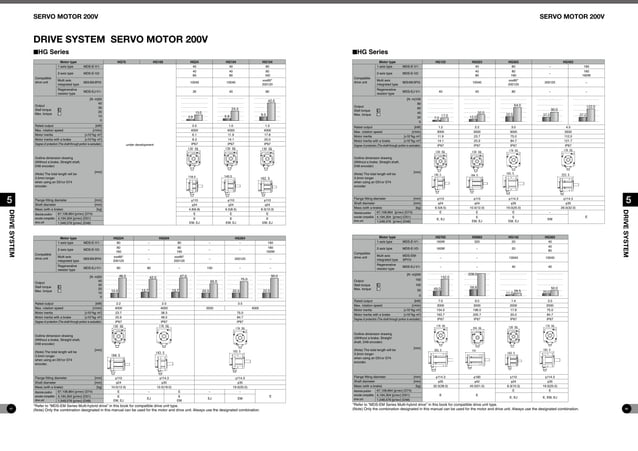 Mitsubishi cnc nc specification selection guide m800-m80 series | PDF